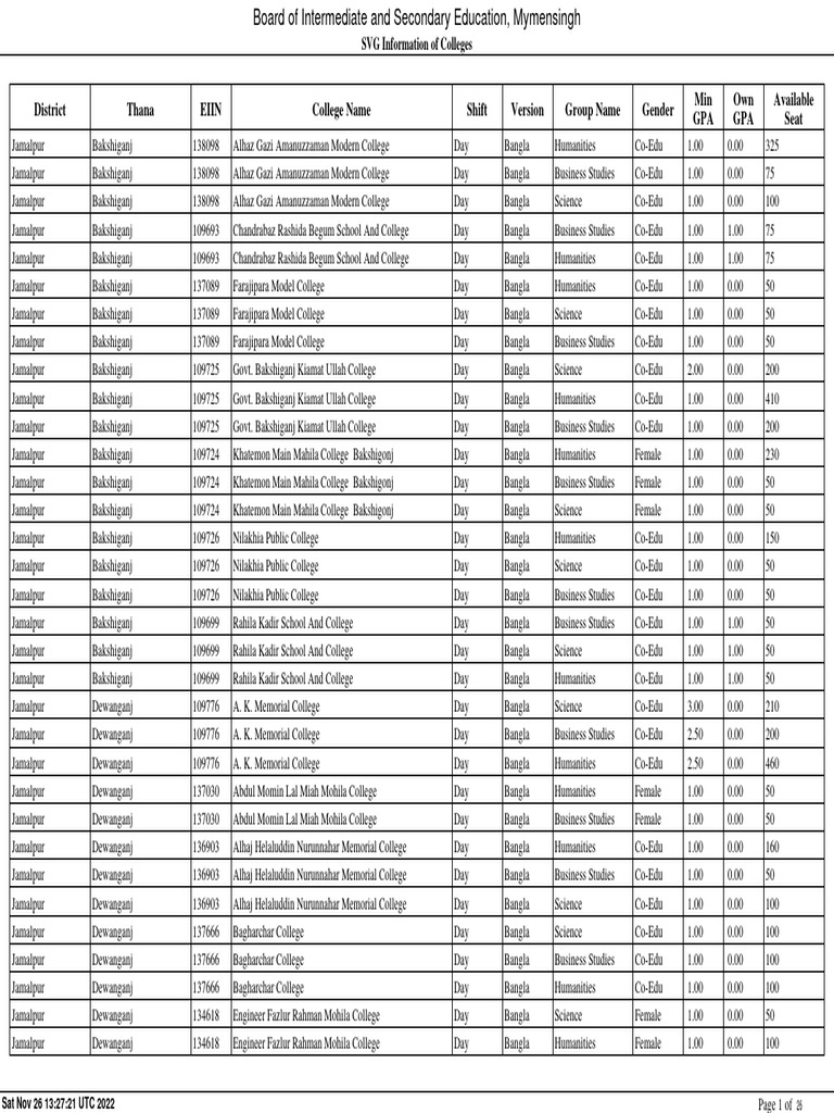 SVG Mymensingh | PDF | Educational Institutions | Schools