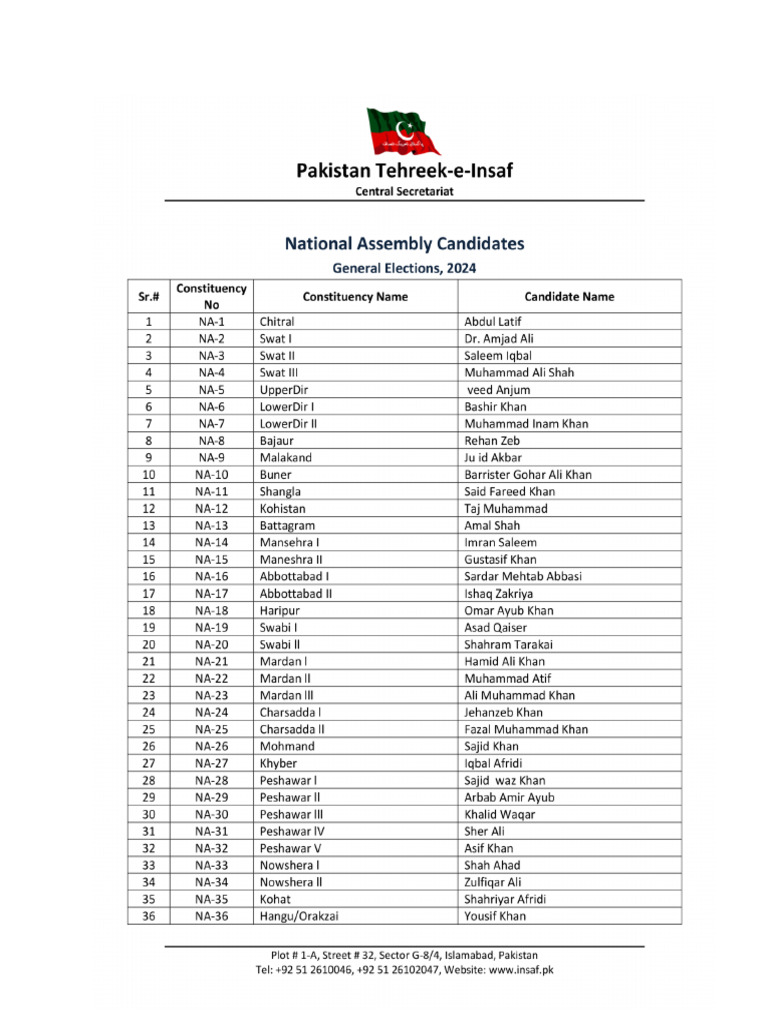 Na List For Portal | PDF