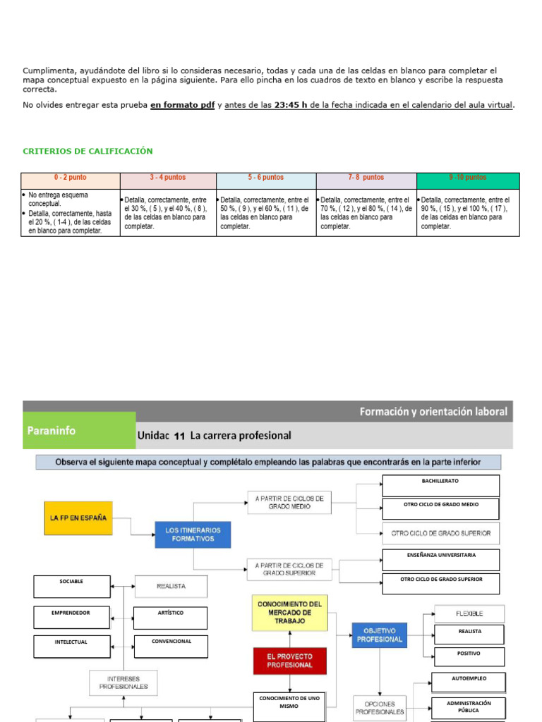 Mapa Conceptual TEMA 11 ADRIAN | PDF