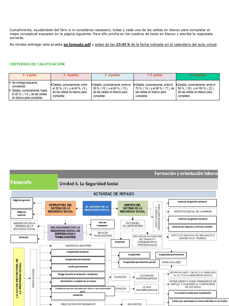 Mapa Conceptual UT6 1 | Descargar gratis PDF | Jubilación | Medicina