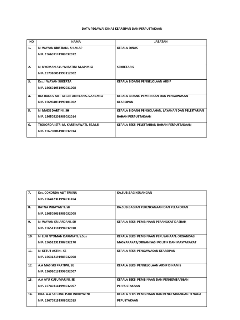 Data Pegawai Dinas Kearsipan Dan Perpustakaan | PDF