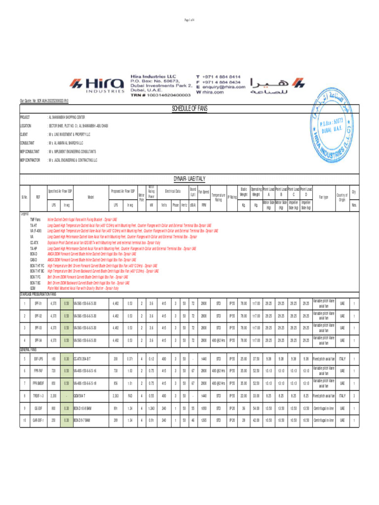 Fans Data Sheet | PDF | United Arab Emirates | Chemical Equipment
