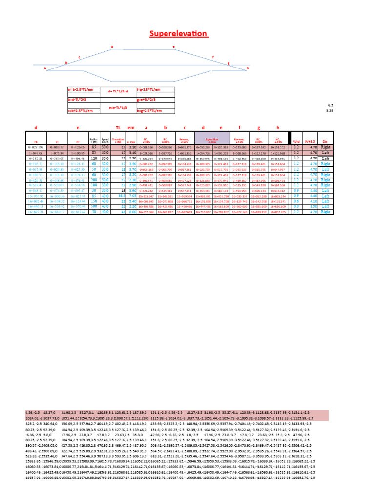 Super elevation table-Wid | PDF
