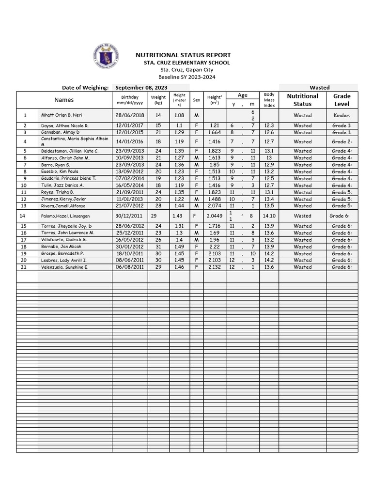 NUTRITIONAL STATUS REPORT Wasted | PDF