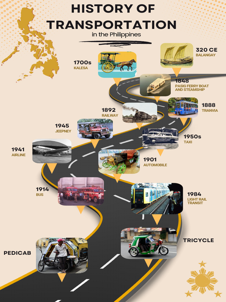 Balangay An Ancient Philippine Boat. It Was Used For Trade and ...