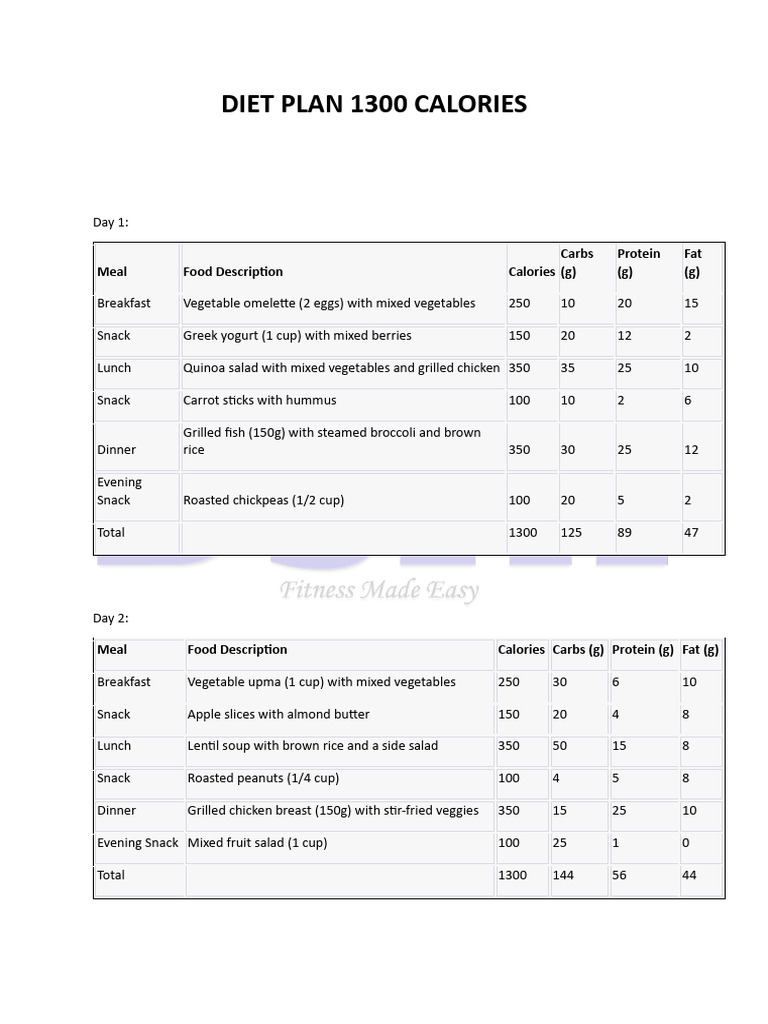 14-Day 1300 Calorie Meal Plan | PDF | Lunch | Meal