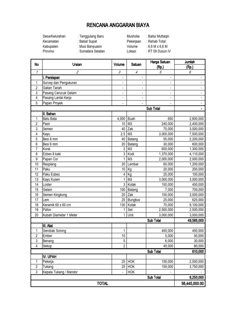 RAB Rehab Musholla Baitul Muttaqin | PDF