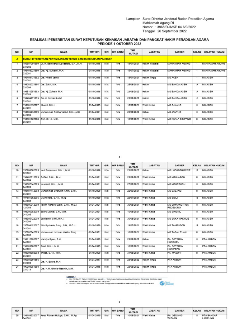 TPM Hakim 18 Nov 22 | PDF