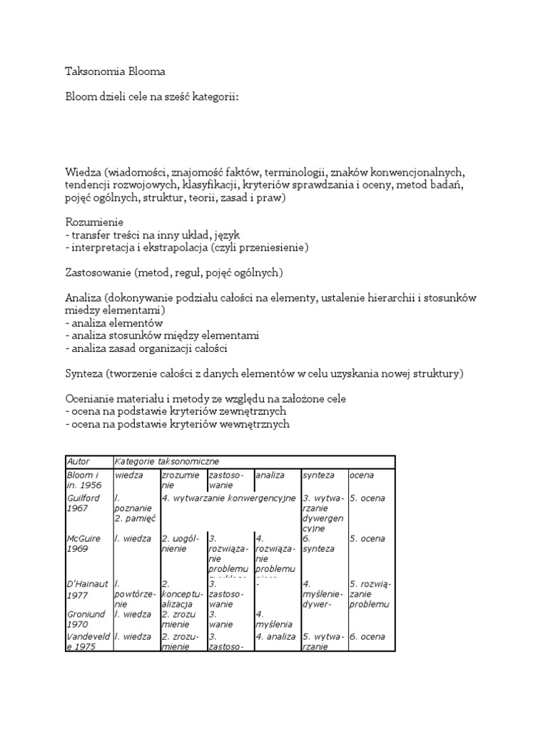 Taksonomia Blooma | PDF