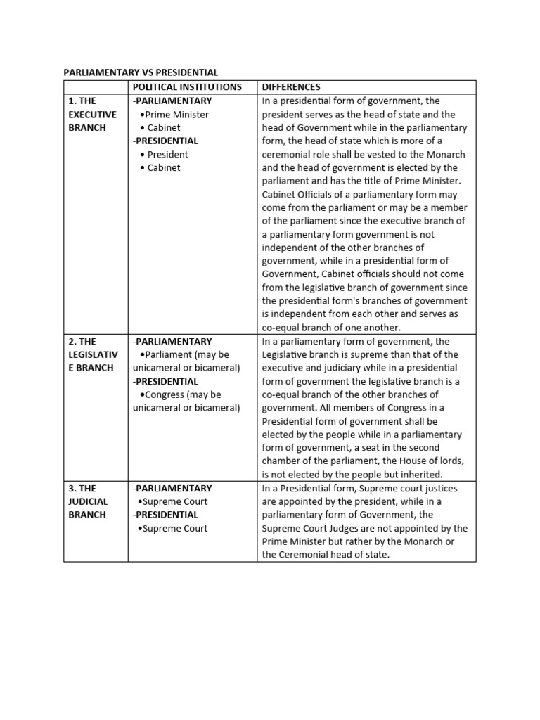 Parliamentary VS Presidential | PDF | Legislature | Separation Of Powers