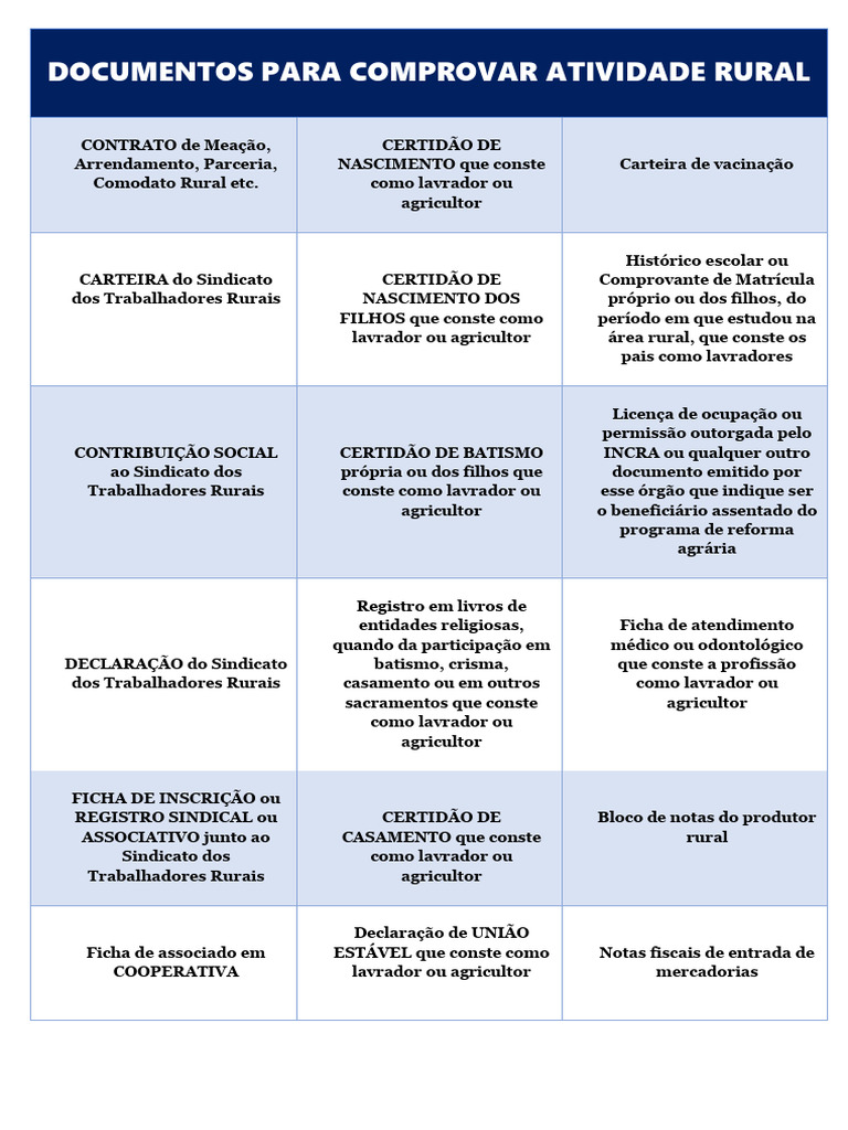 DOCUMENTOS PARA COMPROVAR ATIVIDADE RURAL | PDF | Sindicato | Agricultura