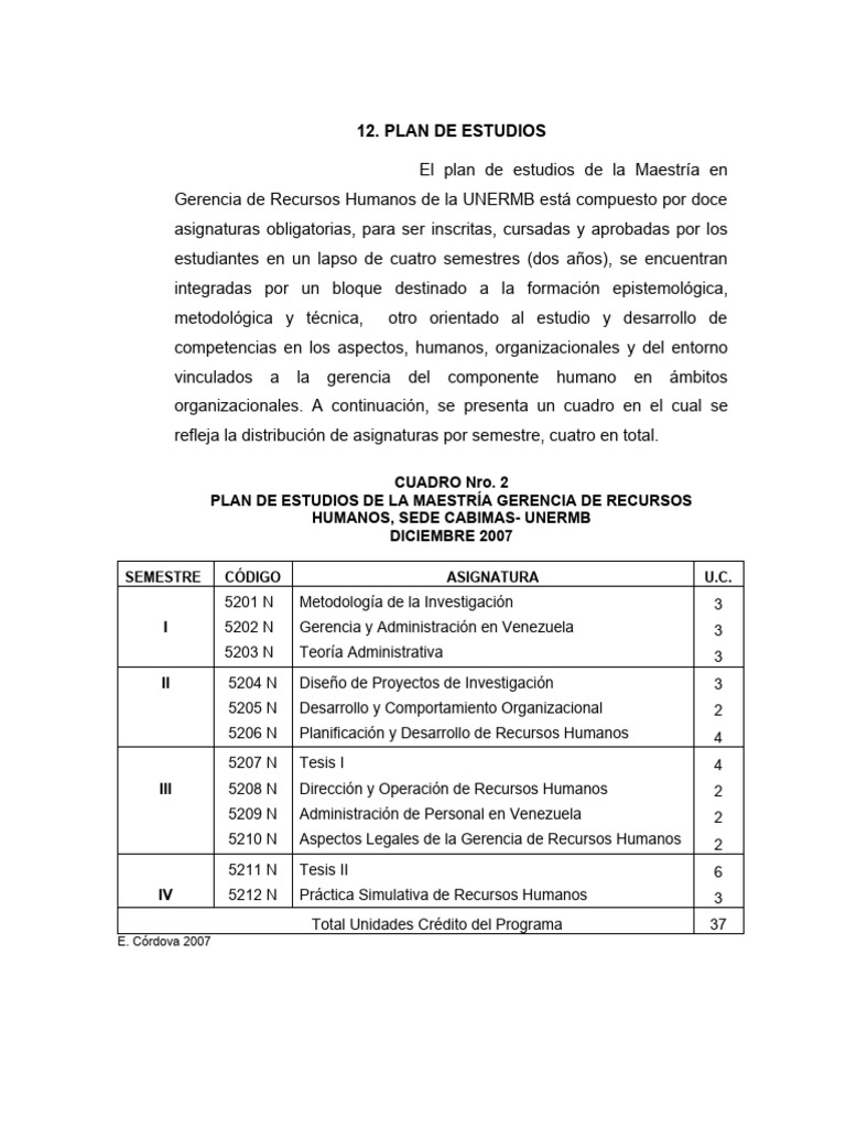 Programas RRHH Pract Simul | PDF | Evaluación | Business
