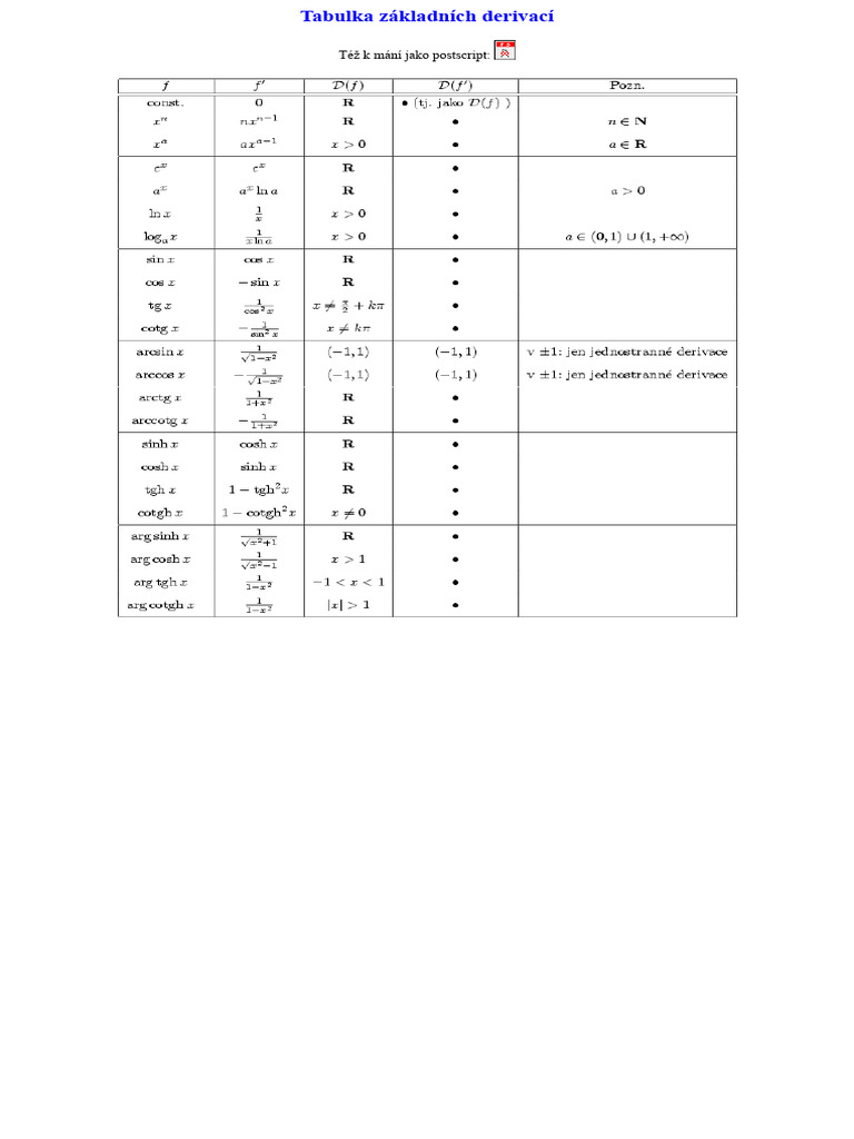 Tabulky Derivací | PDF
