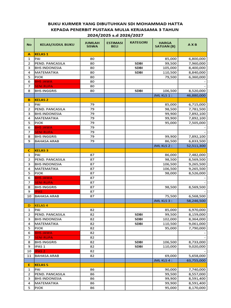 Pustaka Mulia Proposal | PDF