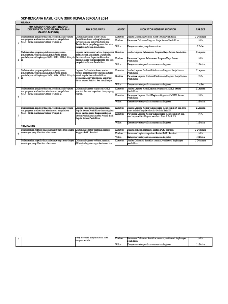 Rencana Kerja Kepala Sekolah 2024 | PDF