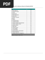 Escala de Hamilton | PDF | Depressão | Doenças e distúrbios