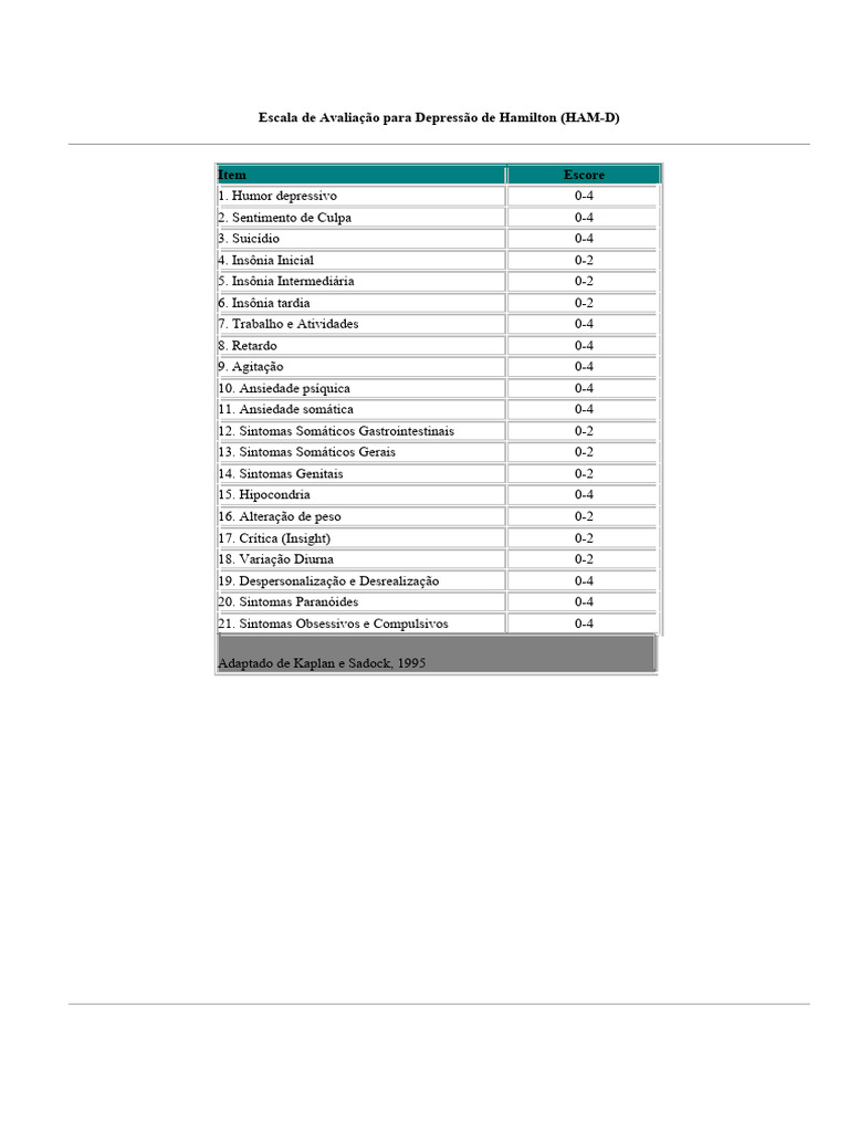 Avaliação da Depressão: Escala HAM-D | PDF | Depressão | Pensamento