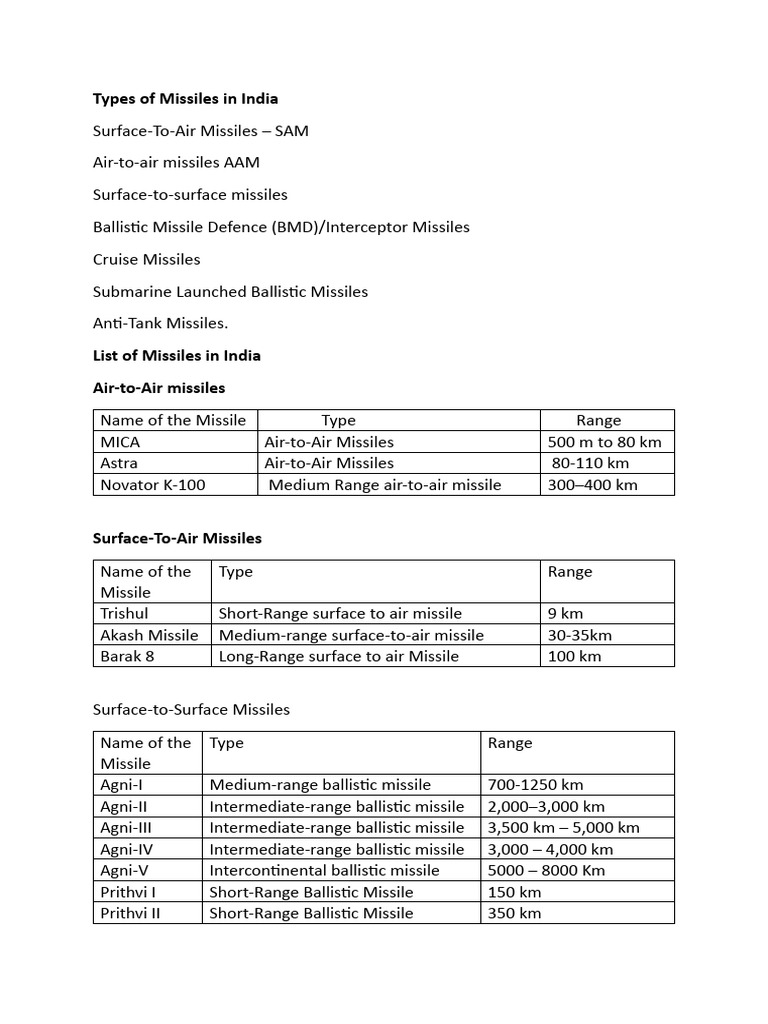 List of Important Missiles of India | PDF | Missile | Anti Aircraft Warfare