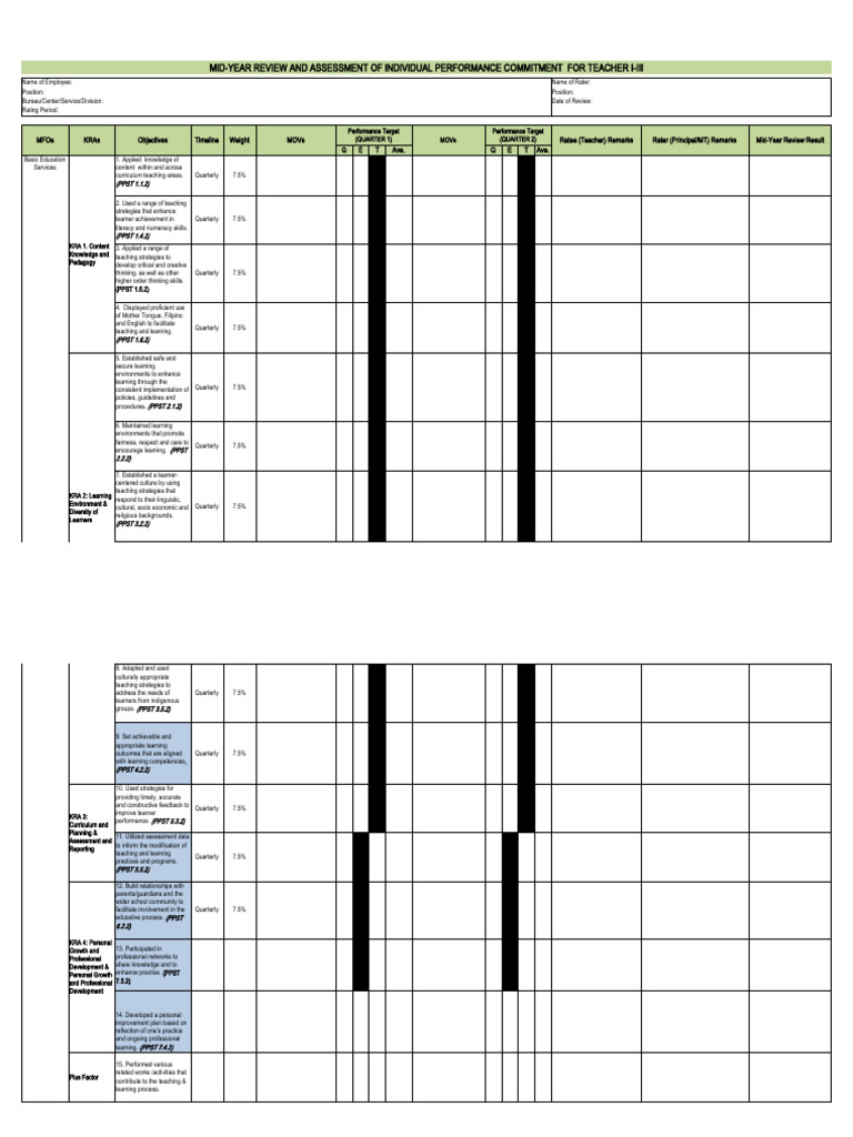 Mid-Year Performance Review For Teachers I-III | PDF | Learning ...