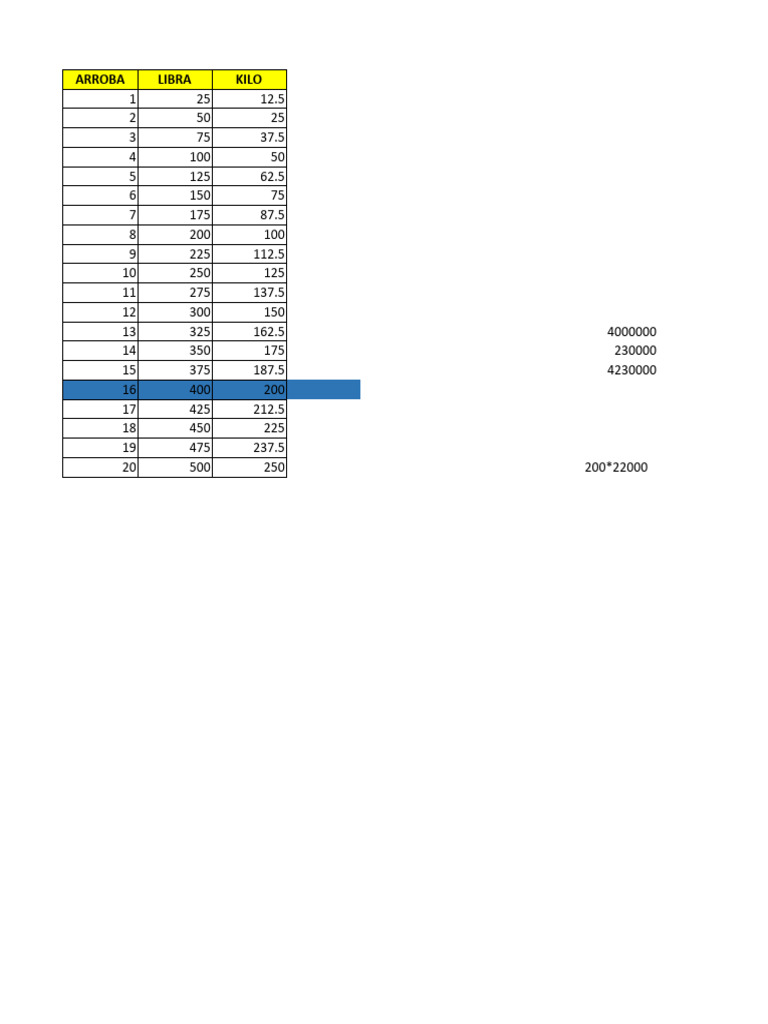 Conversion Arrobas | PDF