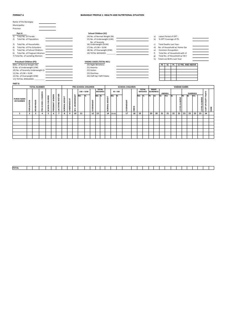 BRGY.-PROFILE | PDF | Nutrition | Diet & Nutrition