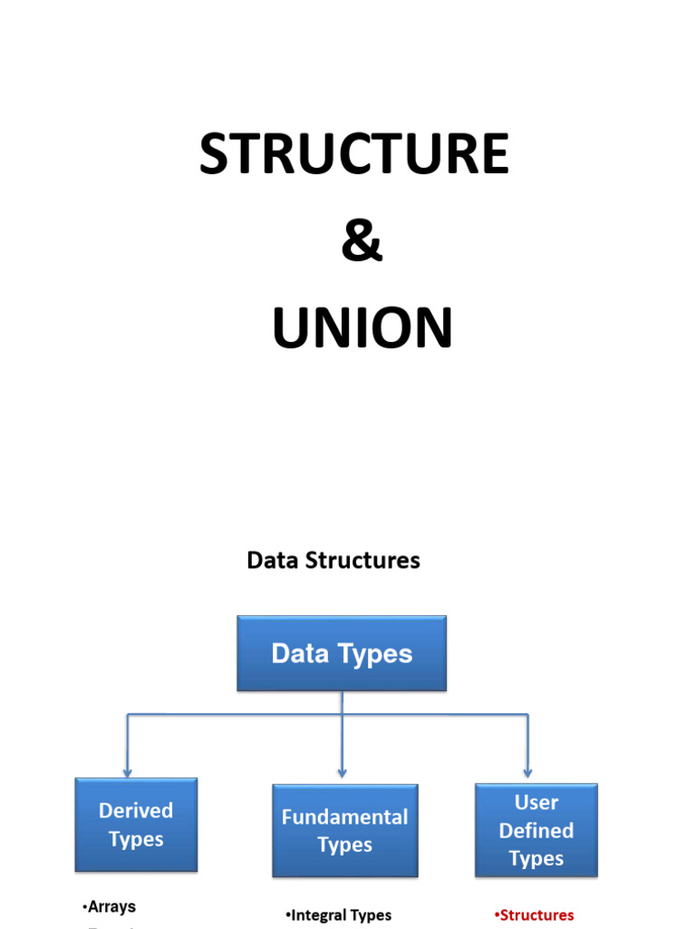 CP Module 4 Structure and Union | PDF | Pointer (Computer Programming ... CP Module 4 Structure and Union | PDF | Pointer (Computer Programming ...