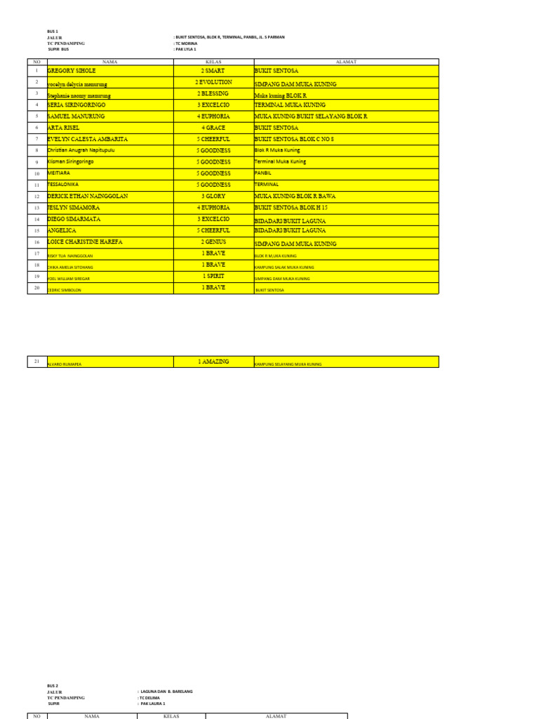 Data Bus Pagi | PDF
