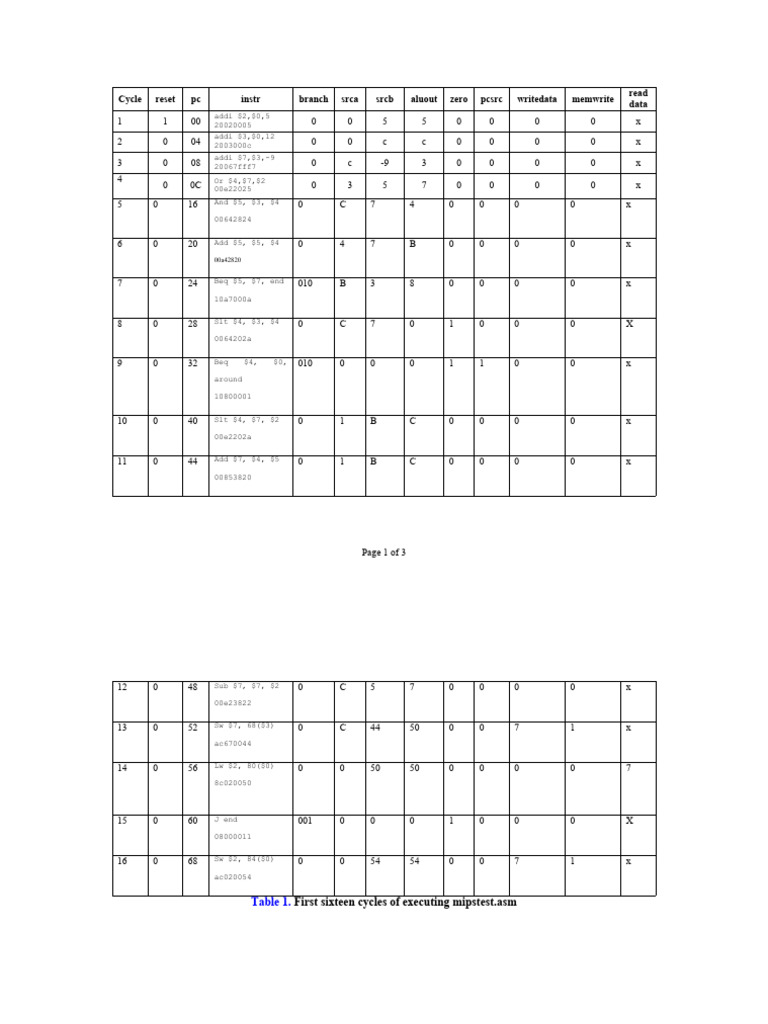 ELEC3010 Lab 05 Tables | Download Free PDF | Central Processing Unit | Manufactured Goods
