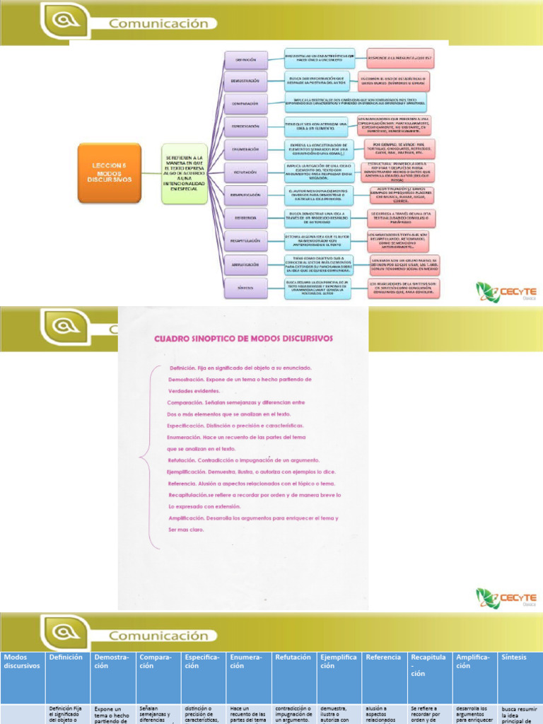 LEOyE I13 S02 PP03-Modos Discursivos | PDF | Tierra