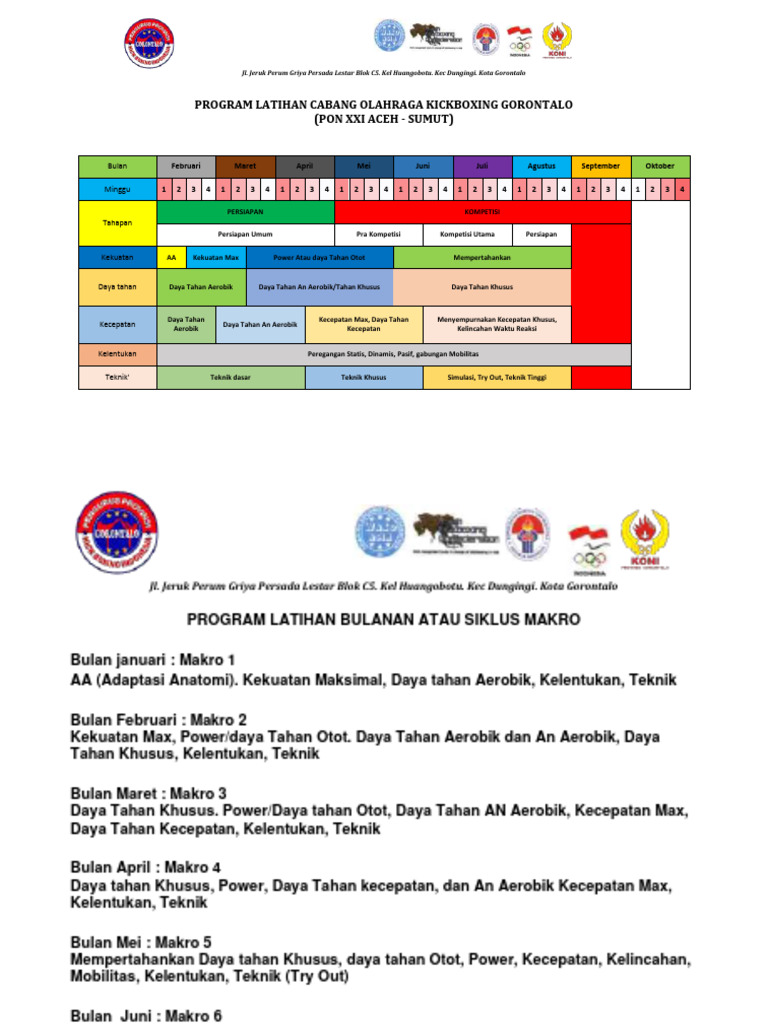 Program Latihan Cabang Olahraga Kickboxing Gorontalo Pon Aceh-Sumut ...