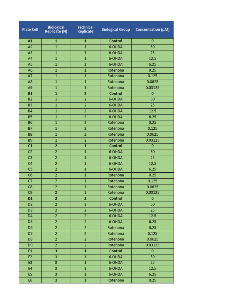 Orange Data Set Table | PDF | Chess | Chess Theory