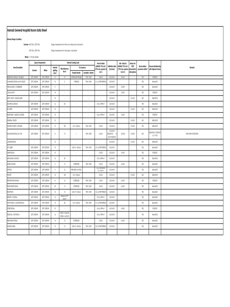 Room Data Sheet | PDF | Endoscopy | Ventilation (Architecture)