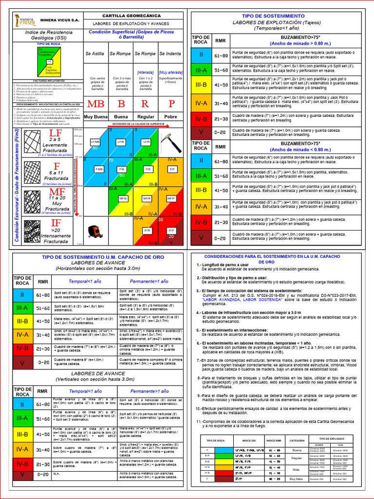 Tabla Gsi - Vicus | PDF