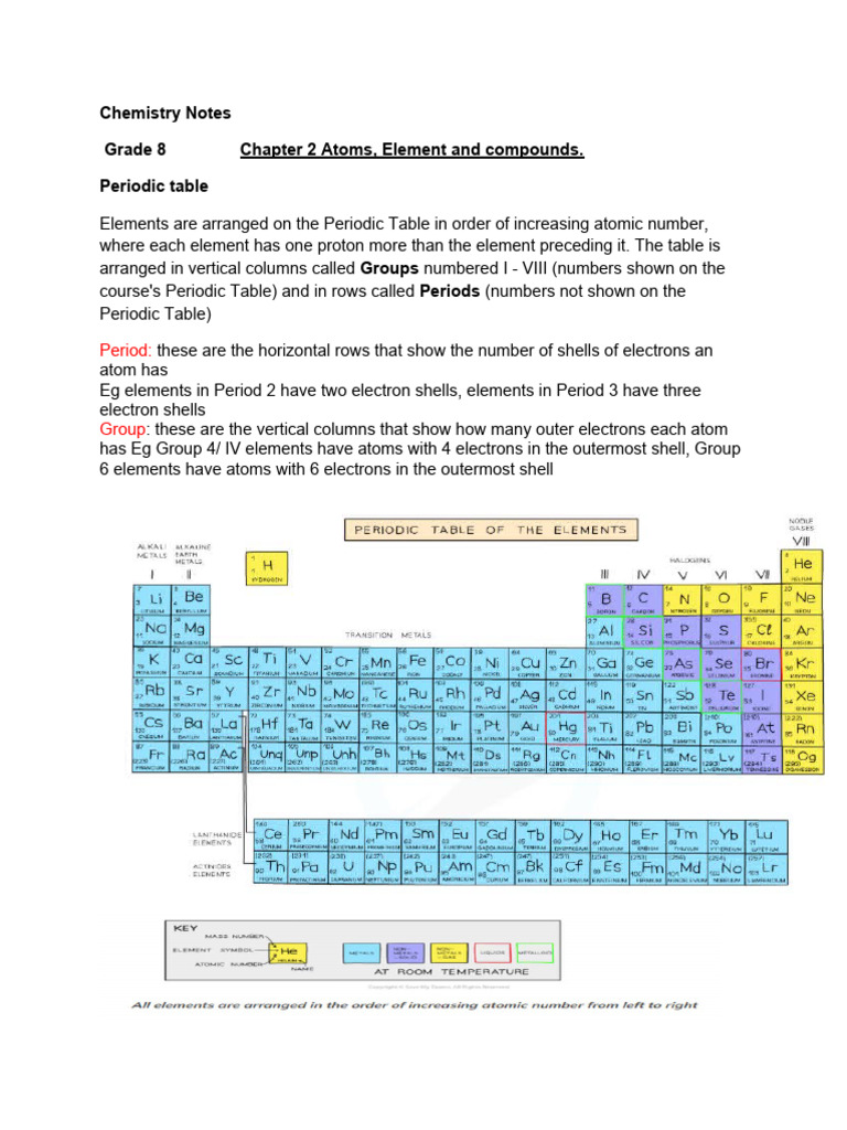CH 2 Atoms, Elements and Compounds Igcse Notes | PDF | Periodic Table ...