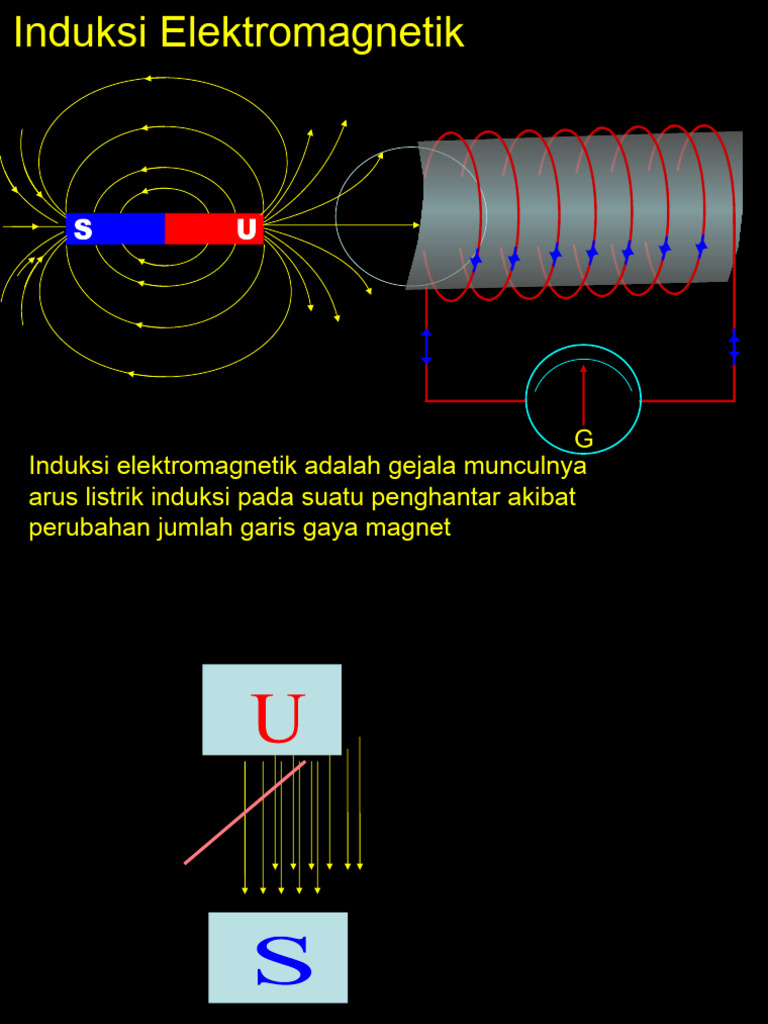 Induksi Elektromagnetik | PDF