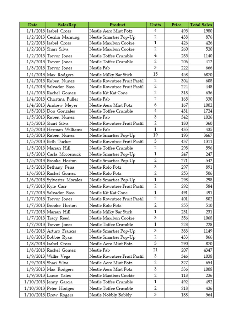 #1 Excel Trick To Earn Rs 1310 in Just 1 Hour (Data Cleaning) .XLSX - Google Sheets | PDF ...