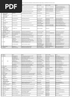 Ovlascenje Za Upravljanje Tudjim Vozilom | PDF