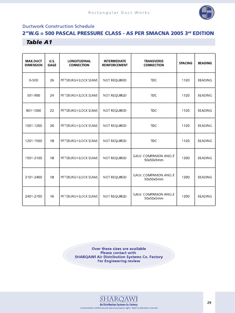 Construction Schedule | PDF