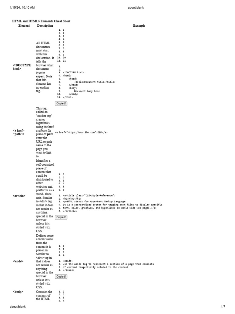 CheatSheet 2 | PDF | Html Element | Hyperlink