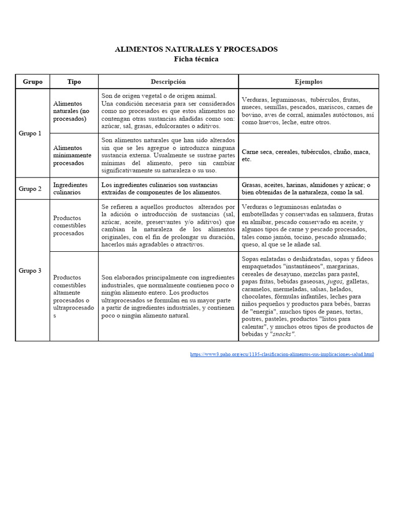 Alimentos Naturales y Procesados 9 163632776 | PDF | Alimentos | sal