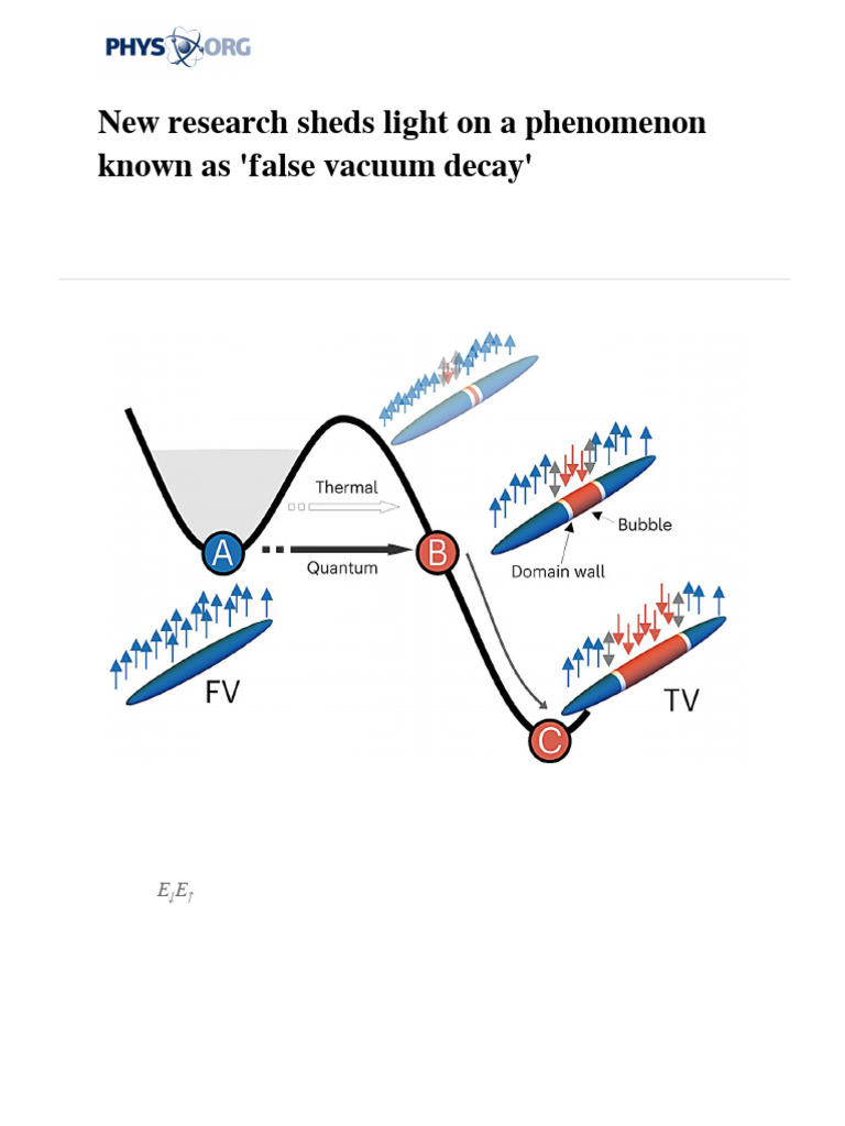 2024 01 Phenomenon False Vacuum Decay | PDF | Physics | Quantum Mechanics