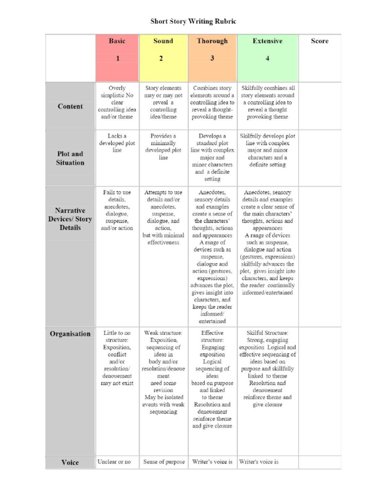 Short Story Writing Rubric | PDF