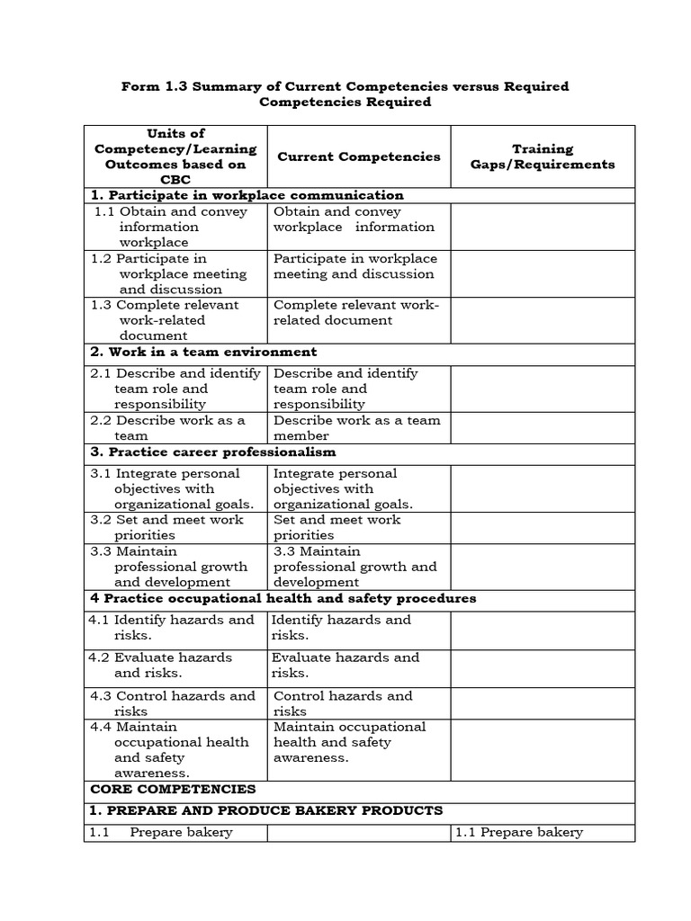 PTS 1 Summary of Current Comptencies BPP | PDF | Cakes | Occupational Safety And Health
