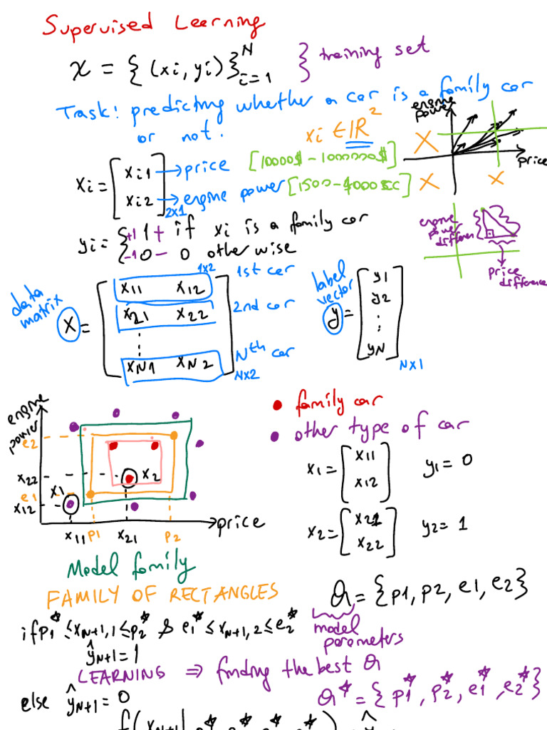 Lecture 02 - Supervised Learning | PDF | Machine Learning