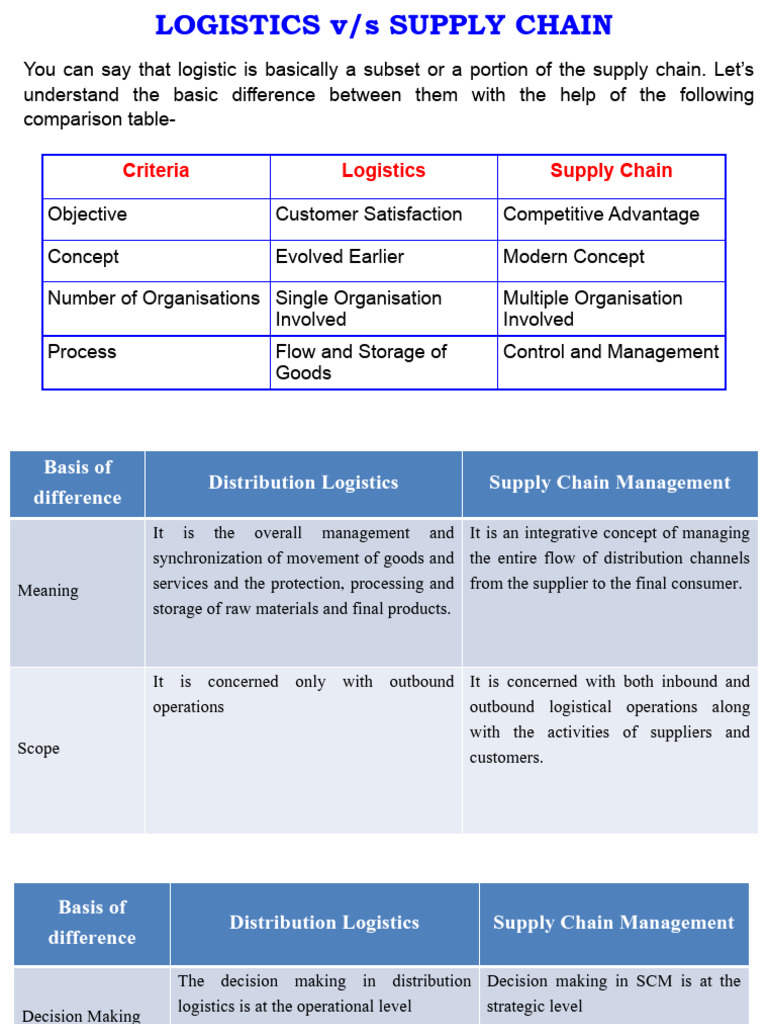 Logistics Cost Management Guide | PDF | Logistics | Warehouse