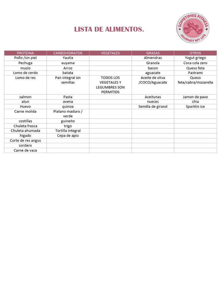 Lista de Alimentos | PDF