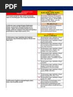 Tabel RHK, Rencana Aksi Dan Jenis-Jenis Dokumen Bukti Dukung Yang Wajib DiUpload - 2024 | PDF