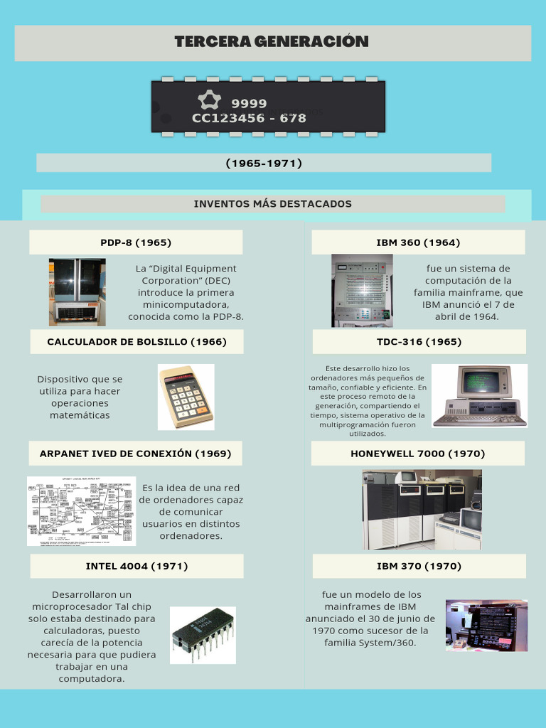 Evolucion de La Computacion e Informatica | PDF | Tecnología de información y comunicaciones ...