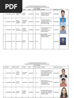 RPS List 13-02-2025 | PDF