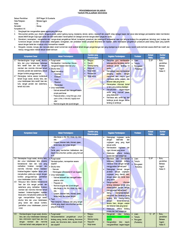Pengembangan Silabus 9 Genap 2023-2024 | PDF